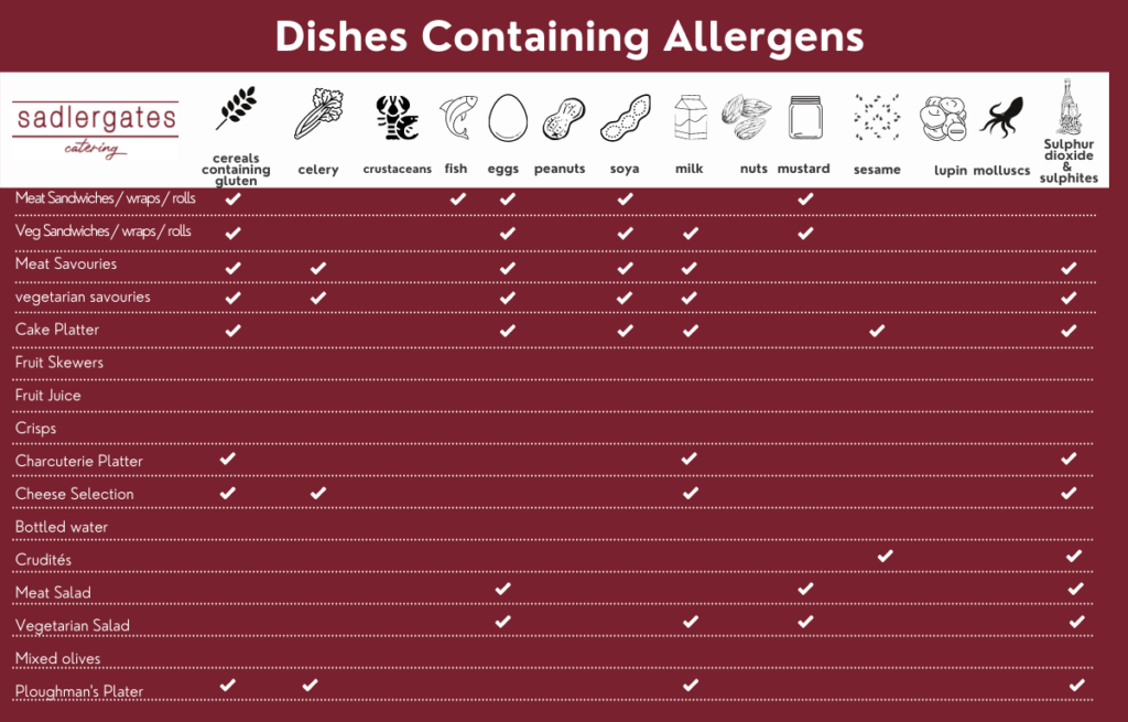 Allergens - Sadlergates Catering